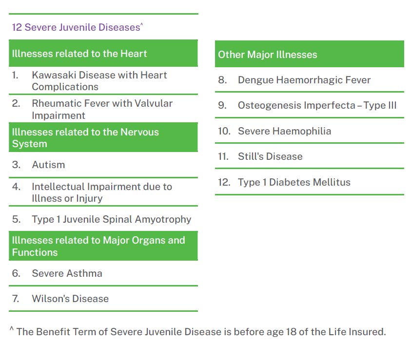 Family Care Dread Disease Protection Plan | Medical & Dread Disease ...