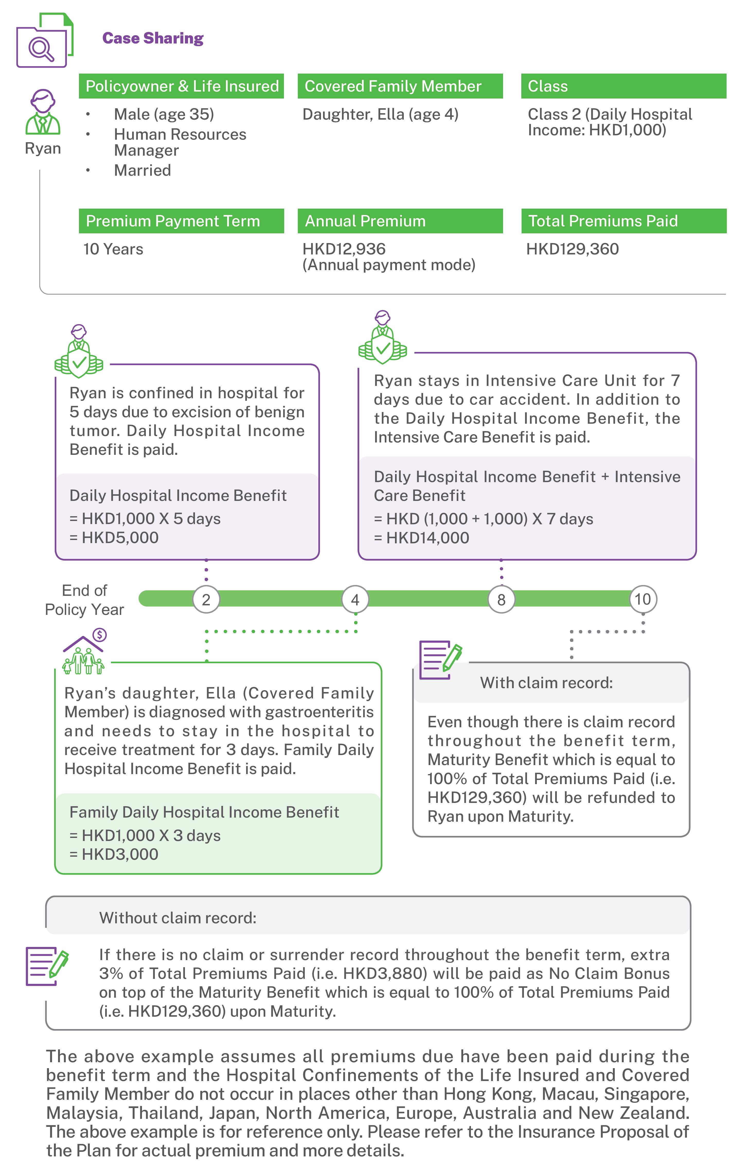 Family Guardian Refundable Hospital Income Protection Plan | Medical ...