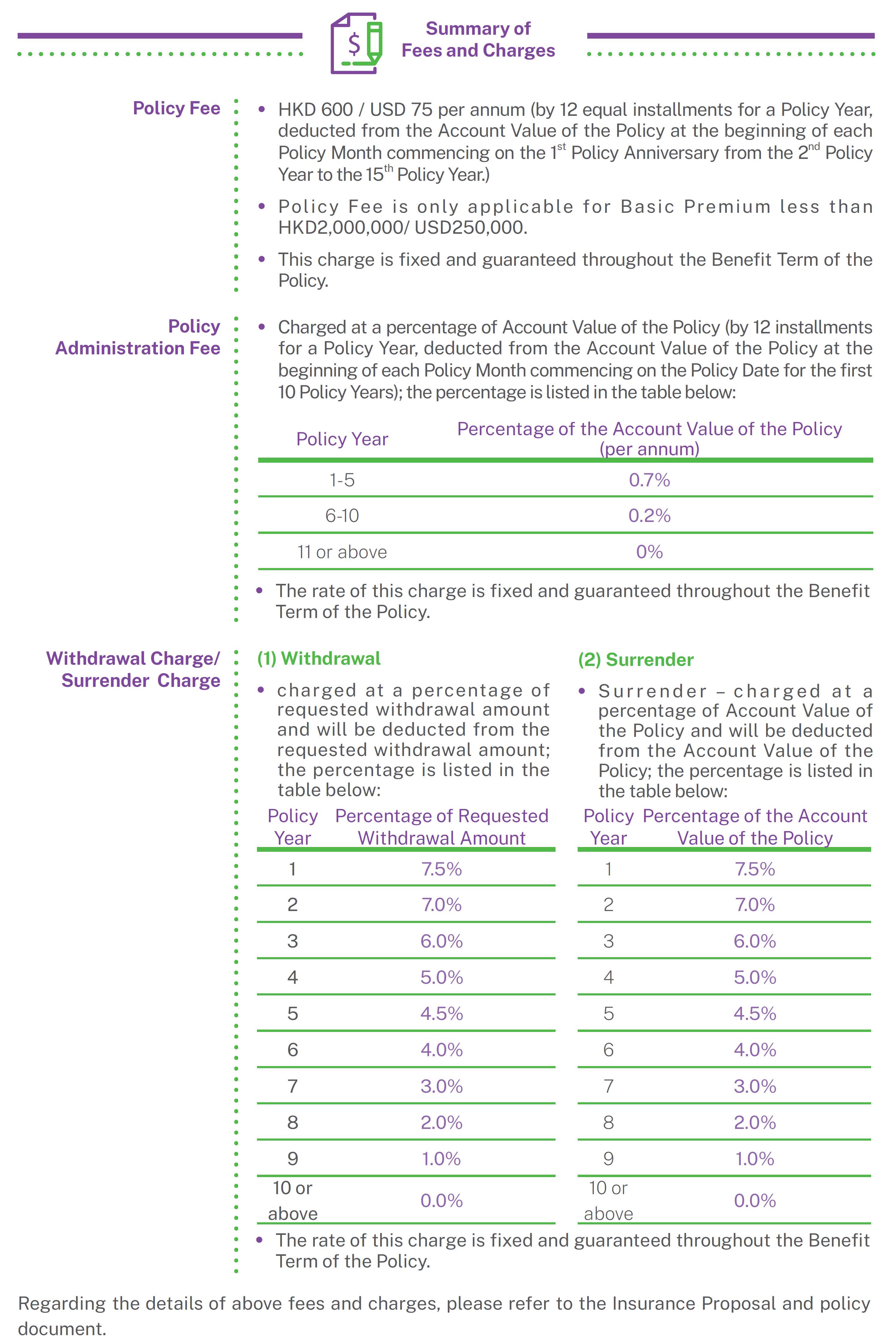 Prosperity V Universal Life Plan | Universal Life Plan | Hong Kong Life ...