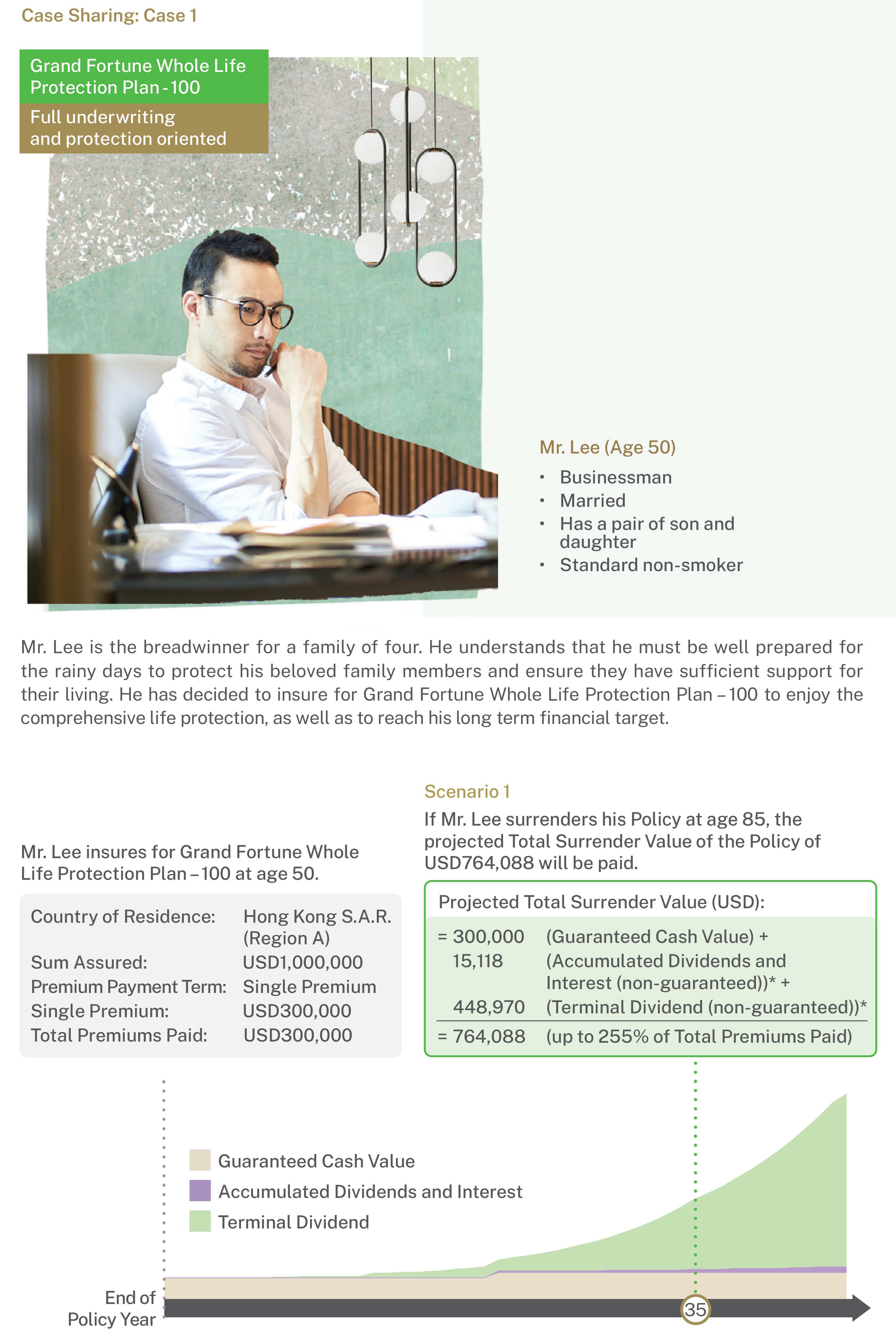 Grand Fortune Whole Life Protection Series | Life Protection Plan ...