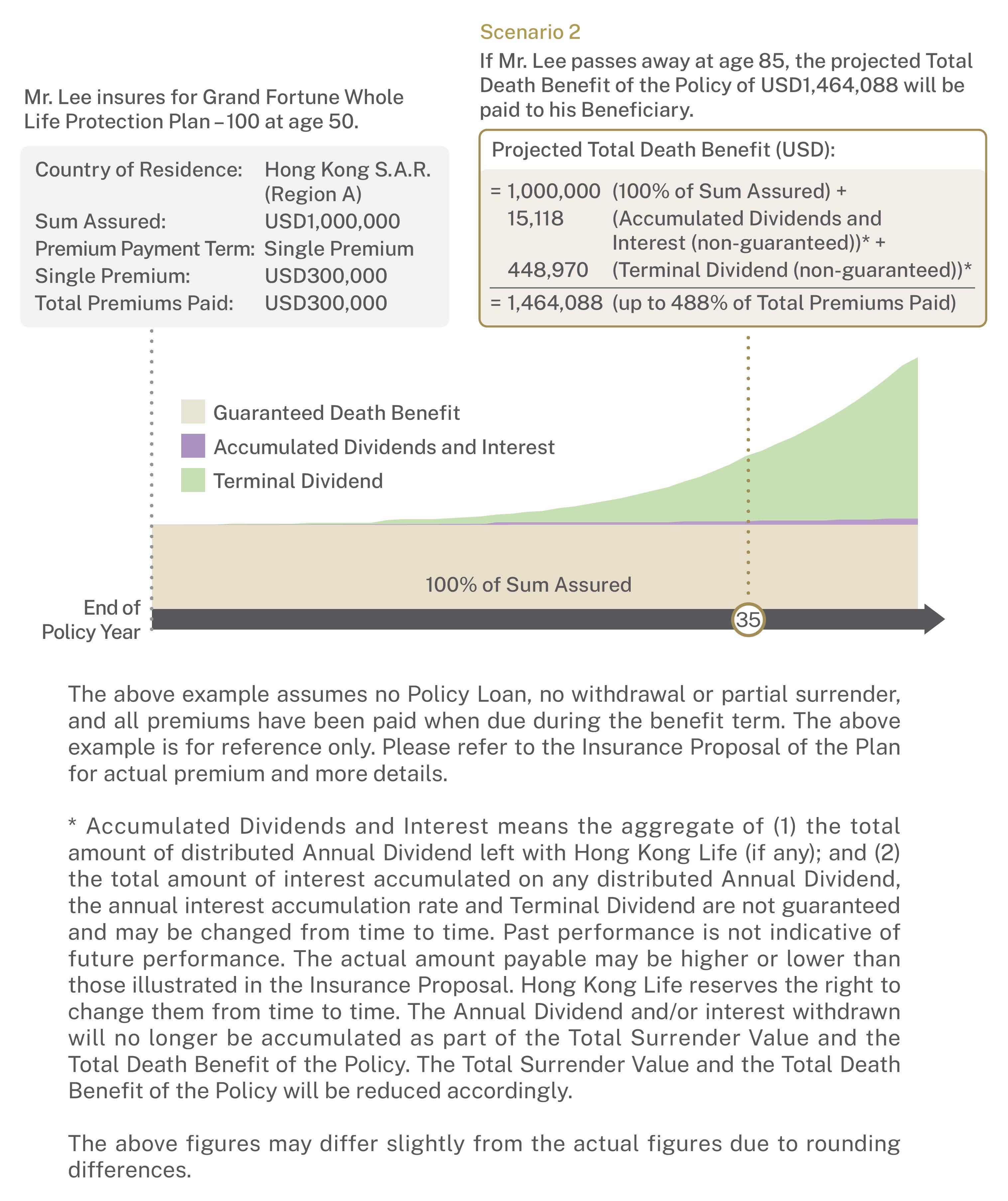 Grand Fortune Whole Life Protection Series | Life Protection Plan ...