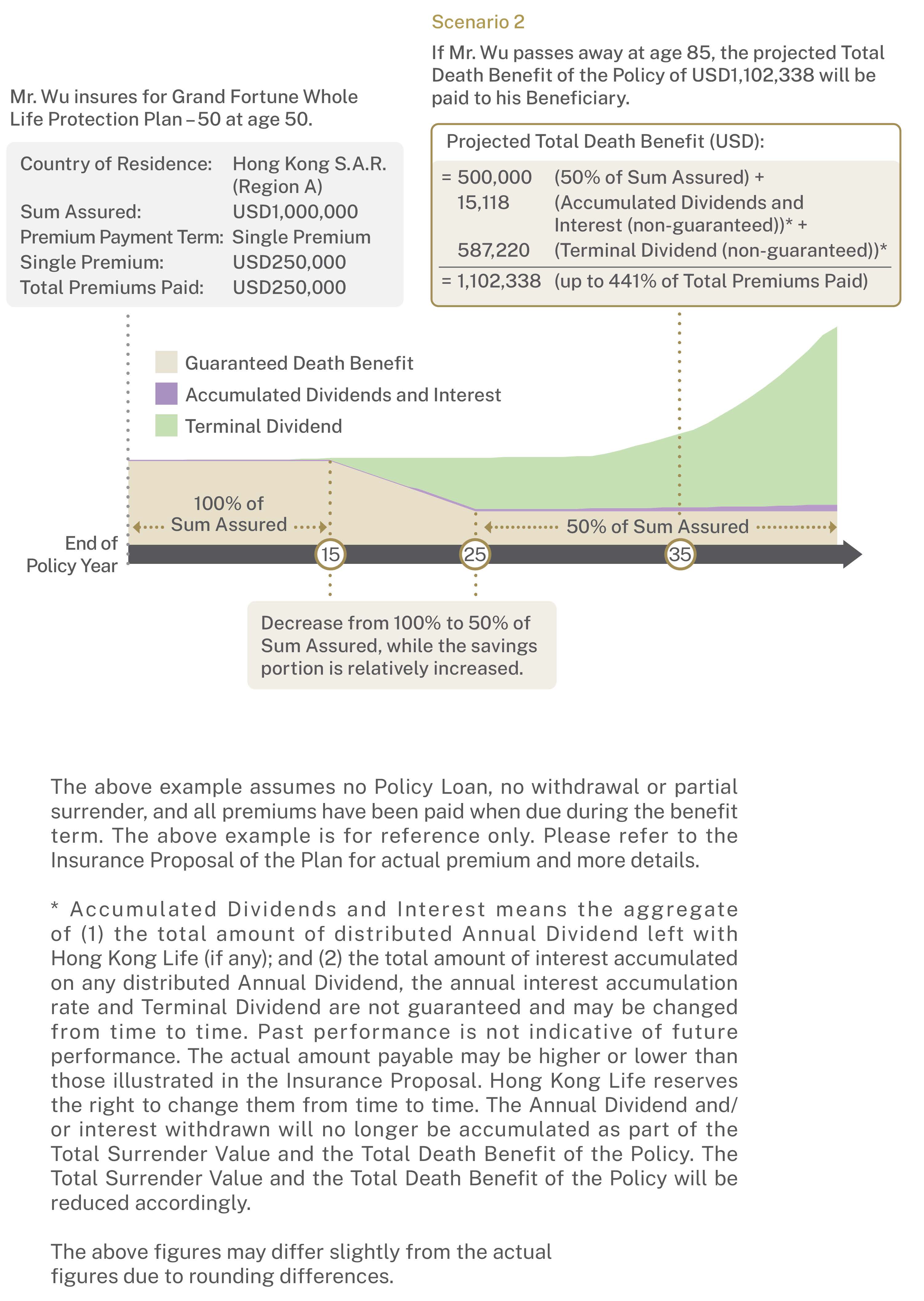 Grand Fortune Whole Life Protection Series | Life Protection Plan ...