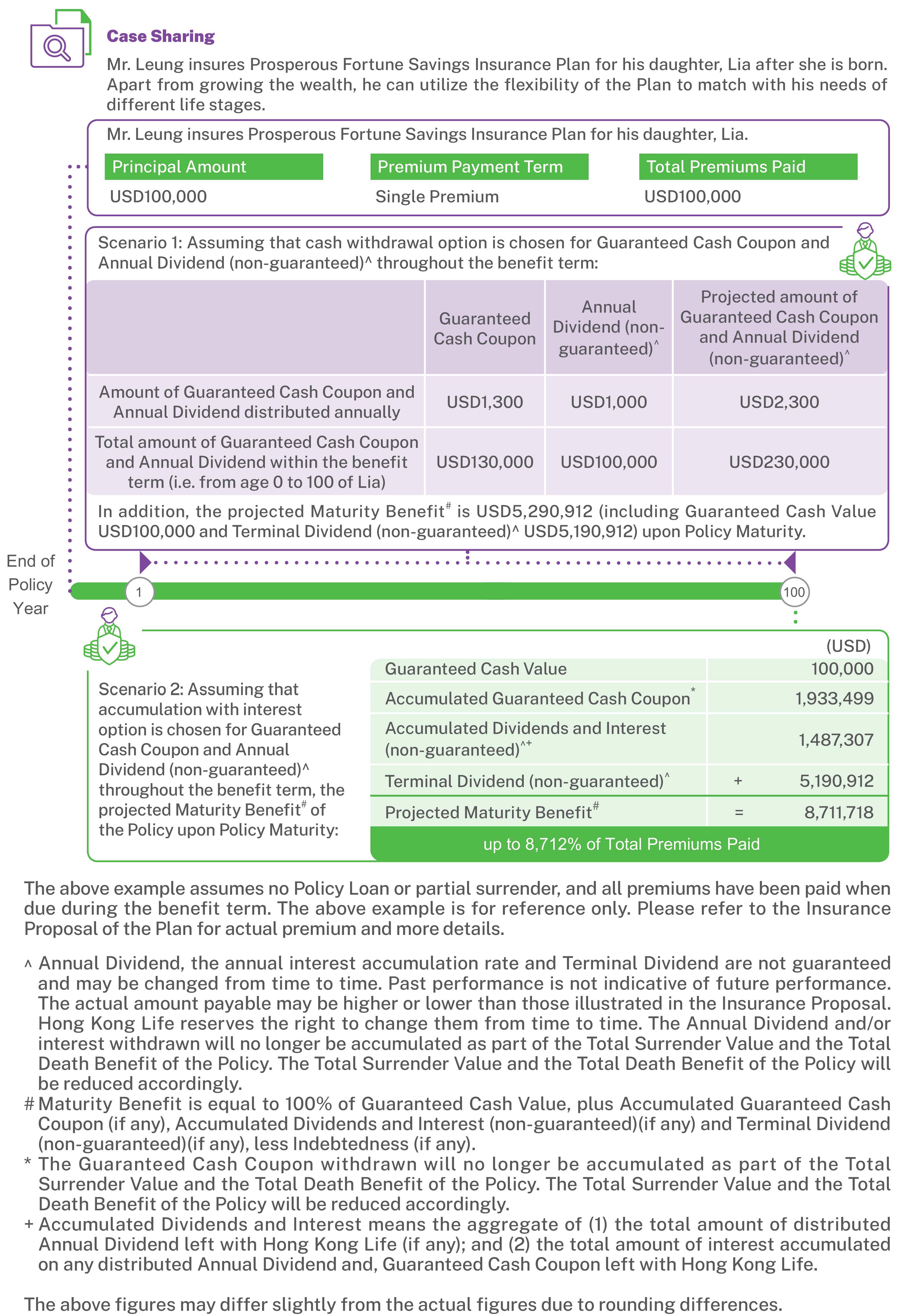 Prosperous Fortune Savings Insurance Plan | Savings Plan | Hong Kong ...