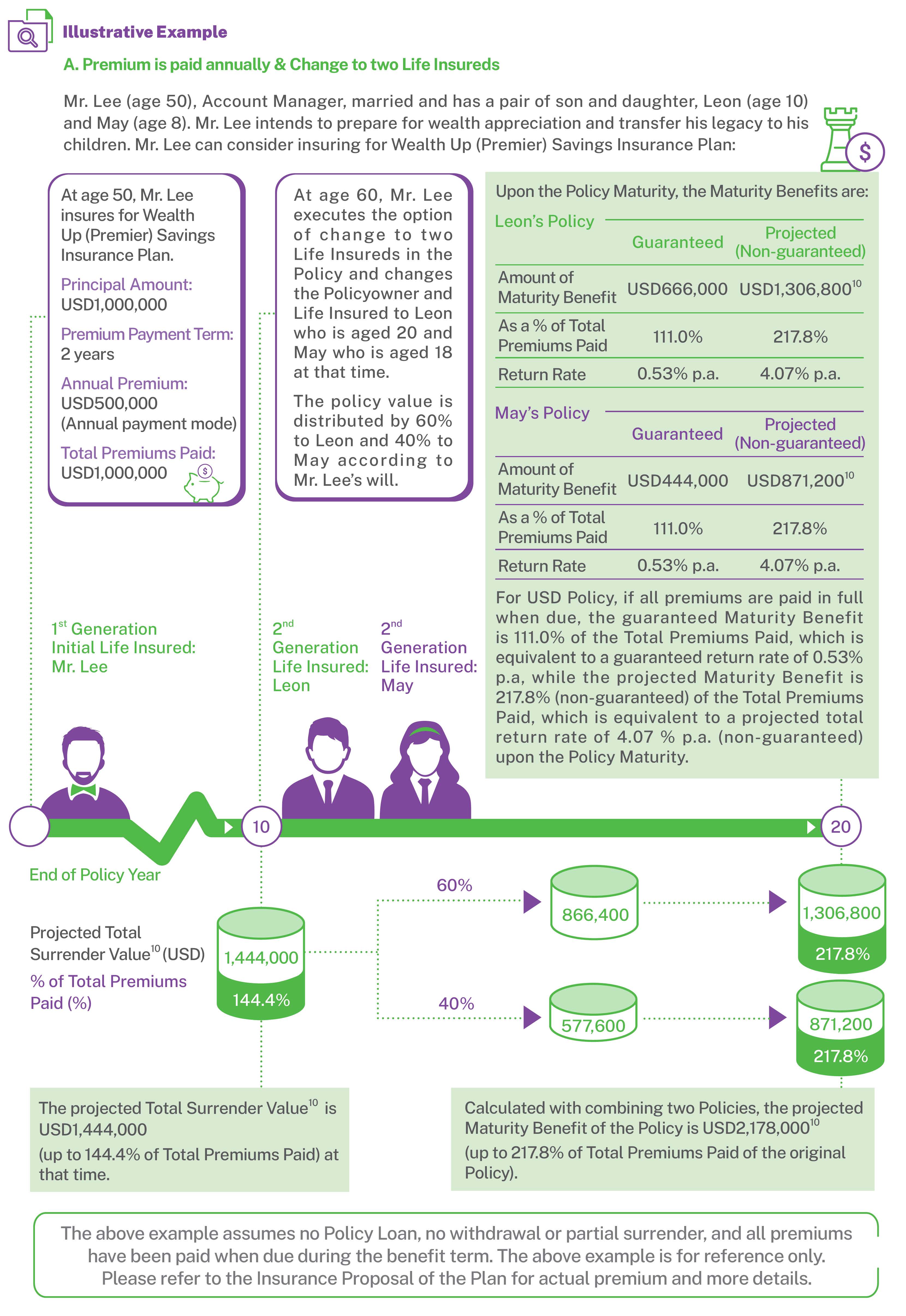 Wealth Up (Premier) Savings Insurance Plan | Savings Plan | Hong Kong ...