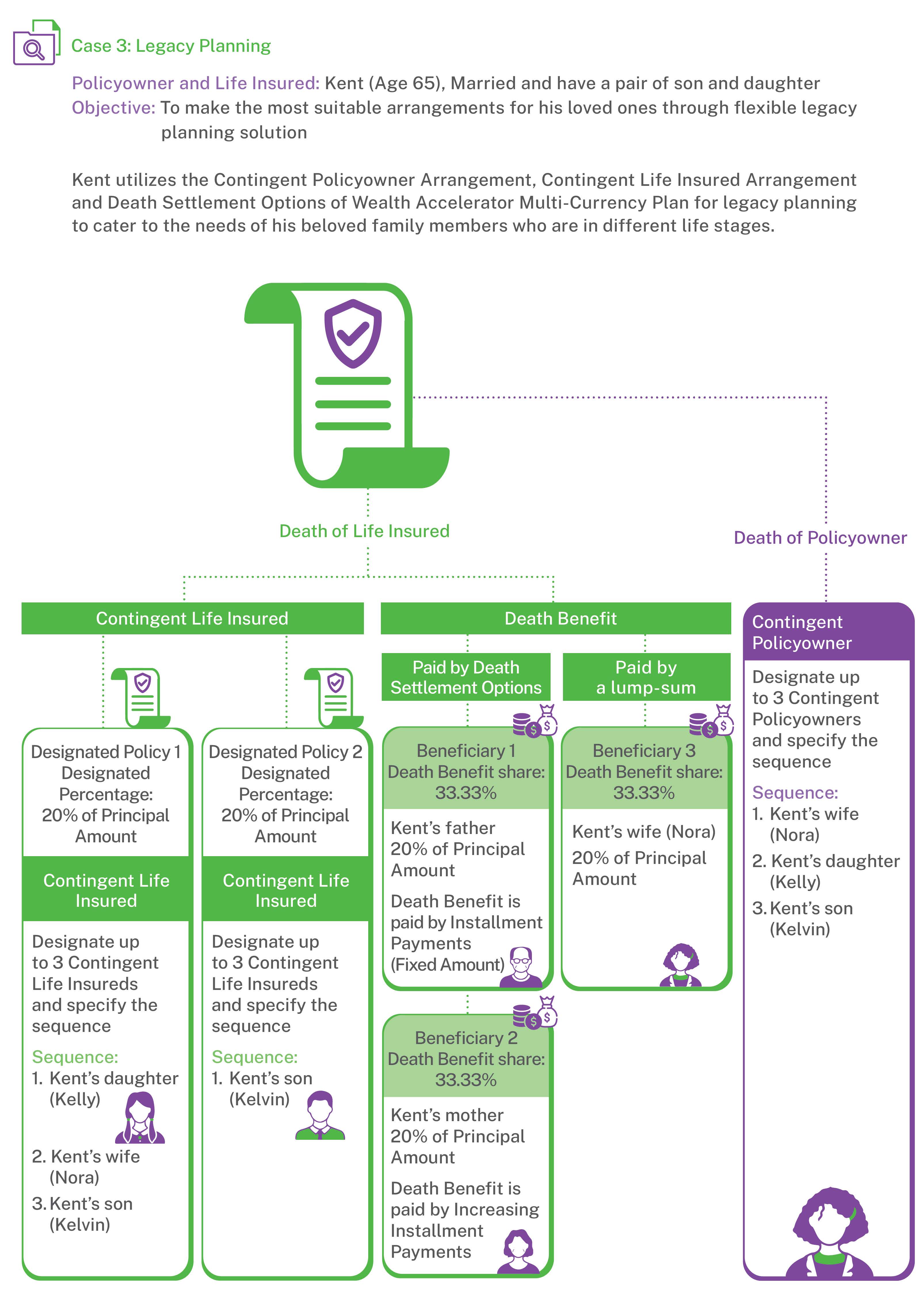 Wealth Accelerator Multi-Currency Plan | Savings Plan | Hong Kong Life ...